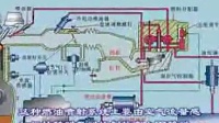 发动机电控糸统之间电控汽油喷射系统的发展过程与组成视频