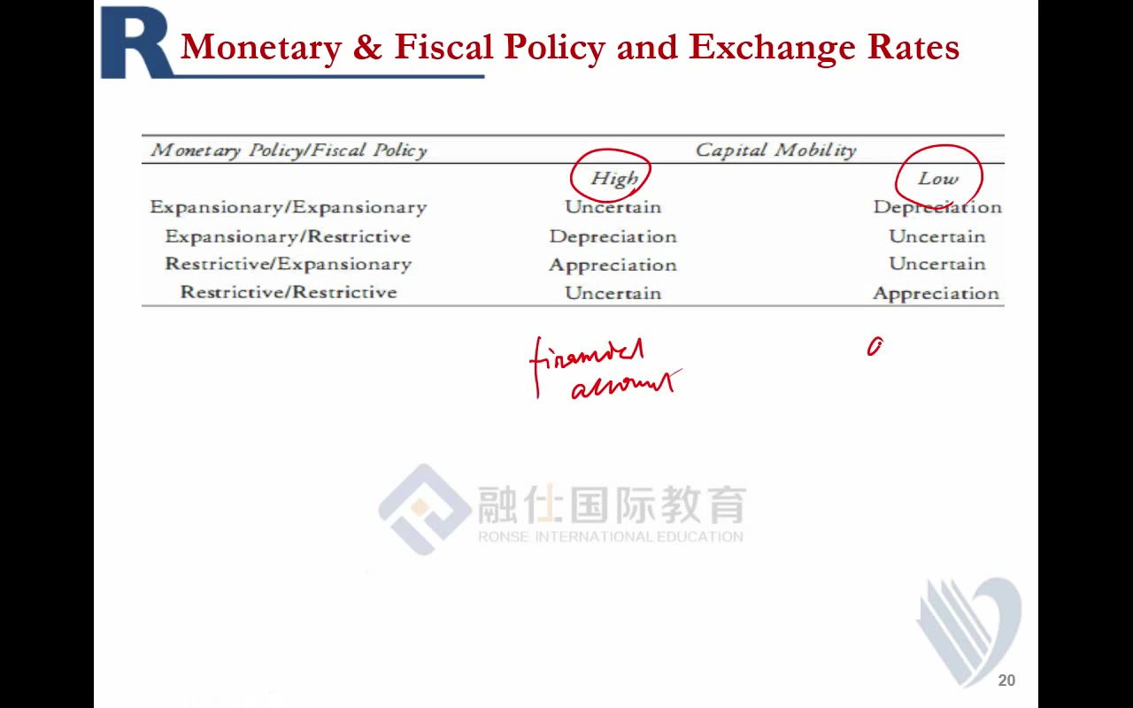 ...师CFA二级[ 经济学、组合管理、定量分析、公司金融]串讲和试题讲解