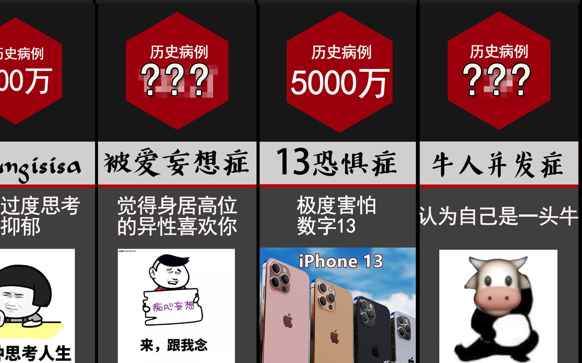 你正常么?罕见精神病排名,进来看看自己有没有病