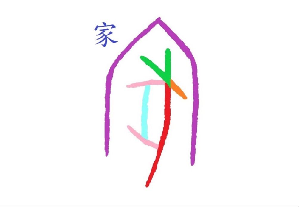 ...、甲骨文动画:家01(内含“家”字甲、金、篆、隶、楷字形演变说解)