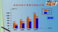 ...版四年级数学下册《复式条形统计图》教学视频,2015年郑州市小学...