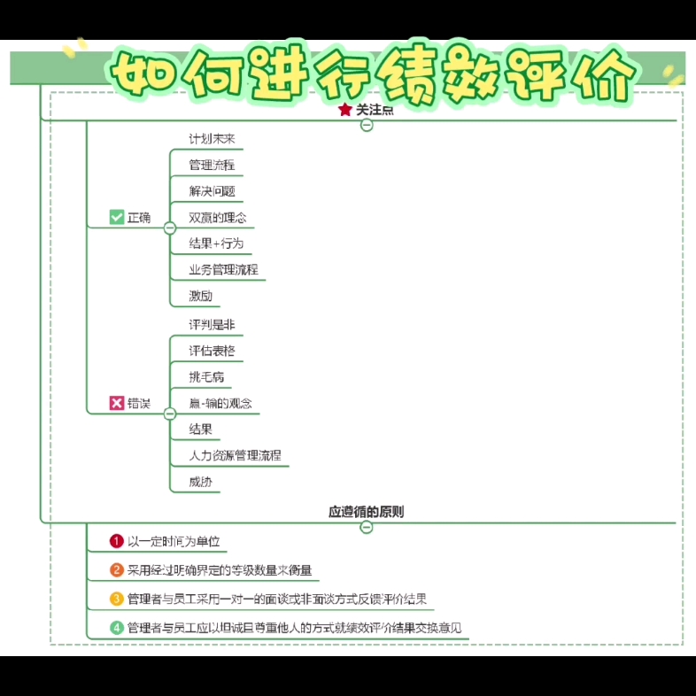 [人力资源x思维导图]如何做好绩效评价?