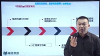 【智诚教育】韩冬《企业组织绩效模型》