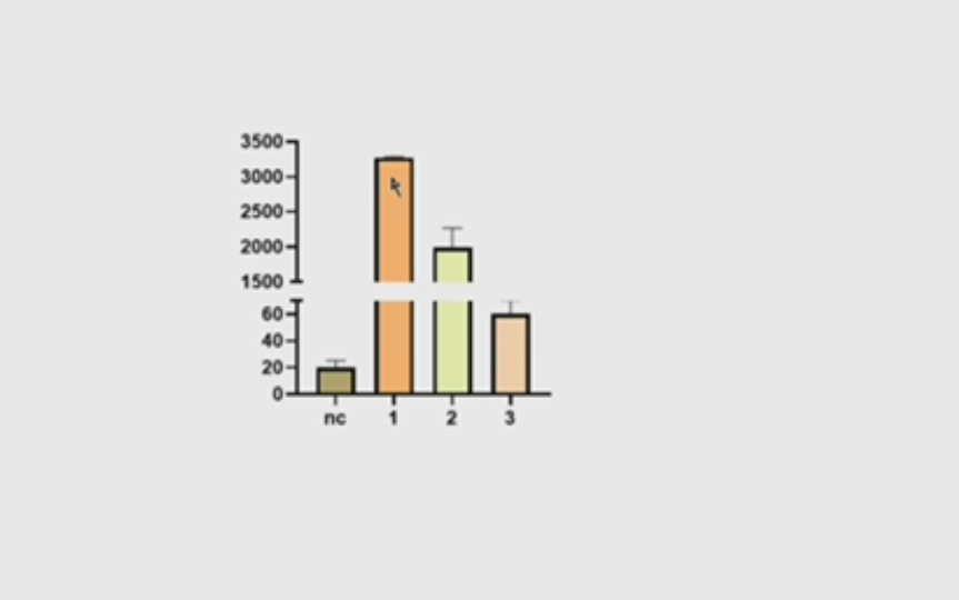如何用graphpad绘制纵坐标截断图
