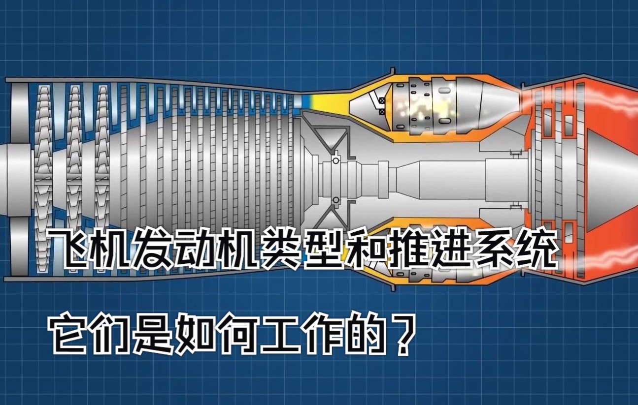 飞机发动机类型和推进系统 | 它们是如何工作的?
