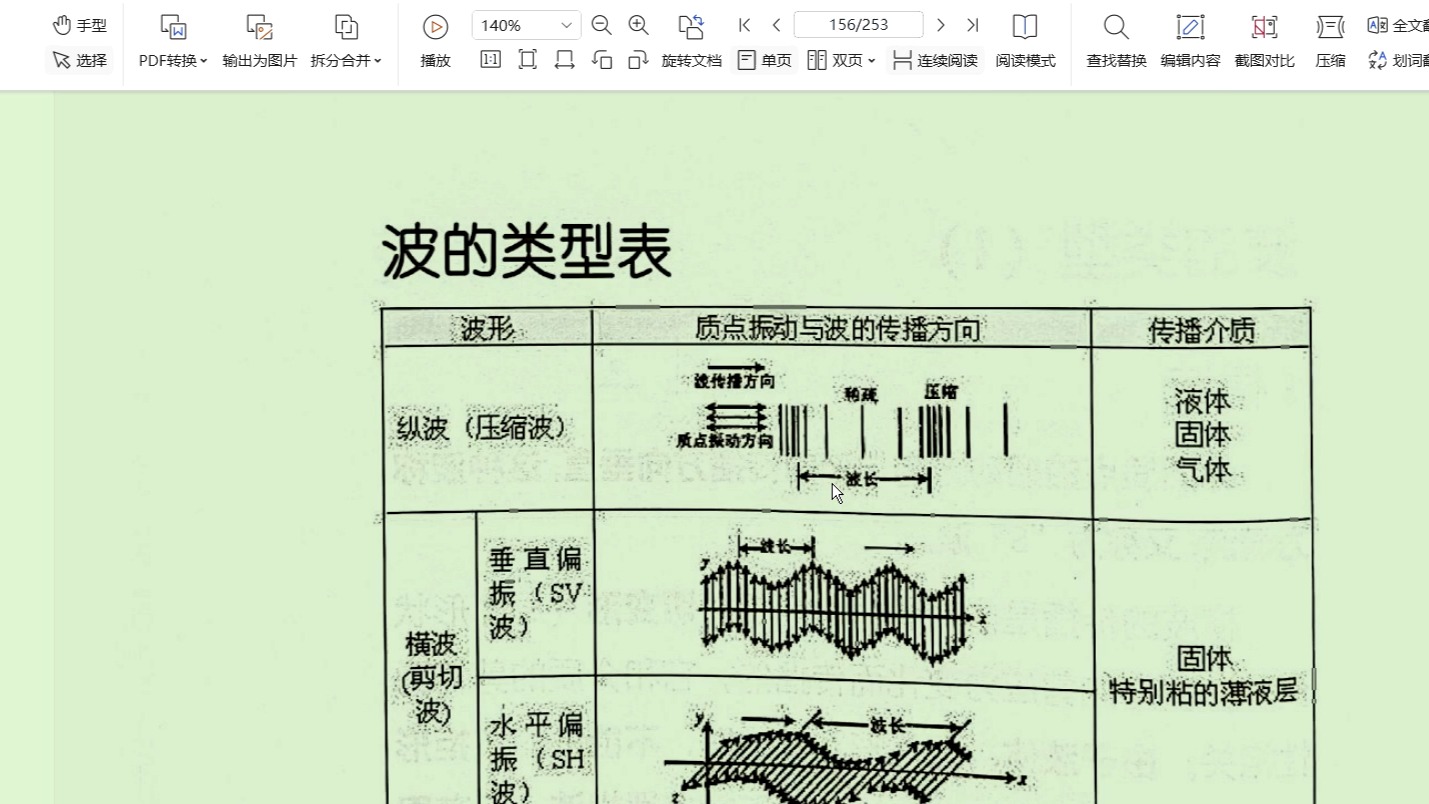 广东省建设工程检测员声波透射法检测基桩完整培训证考试