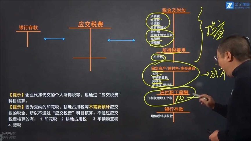 2021初级会计实务:第三章第四节 应交税费(1)