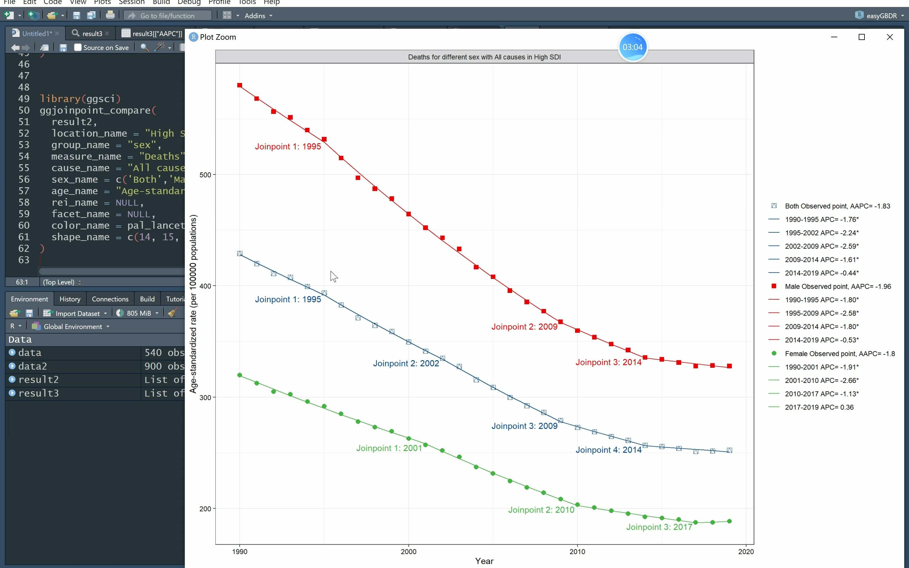 7.ggjoinpoint_compare