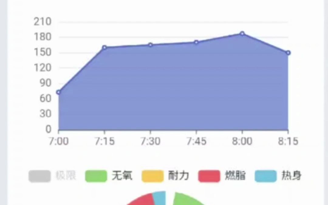 【Axure高保真原型】移动端JS统计图表可视化案例