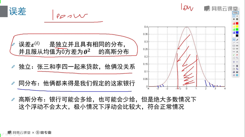 5.搞定机器学习经典算法—线性回归