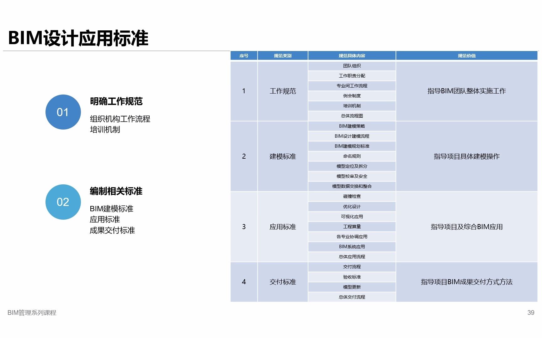 BIM项目管理篇:BIM正向设计的实施