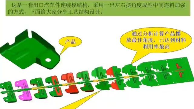 五金模具设计--出口汽车件经典连续模结构设计点解