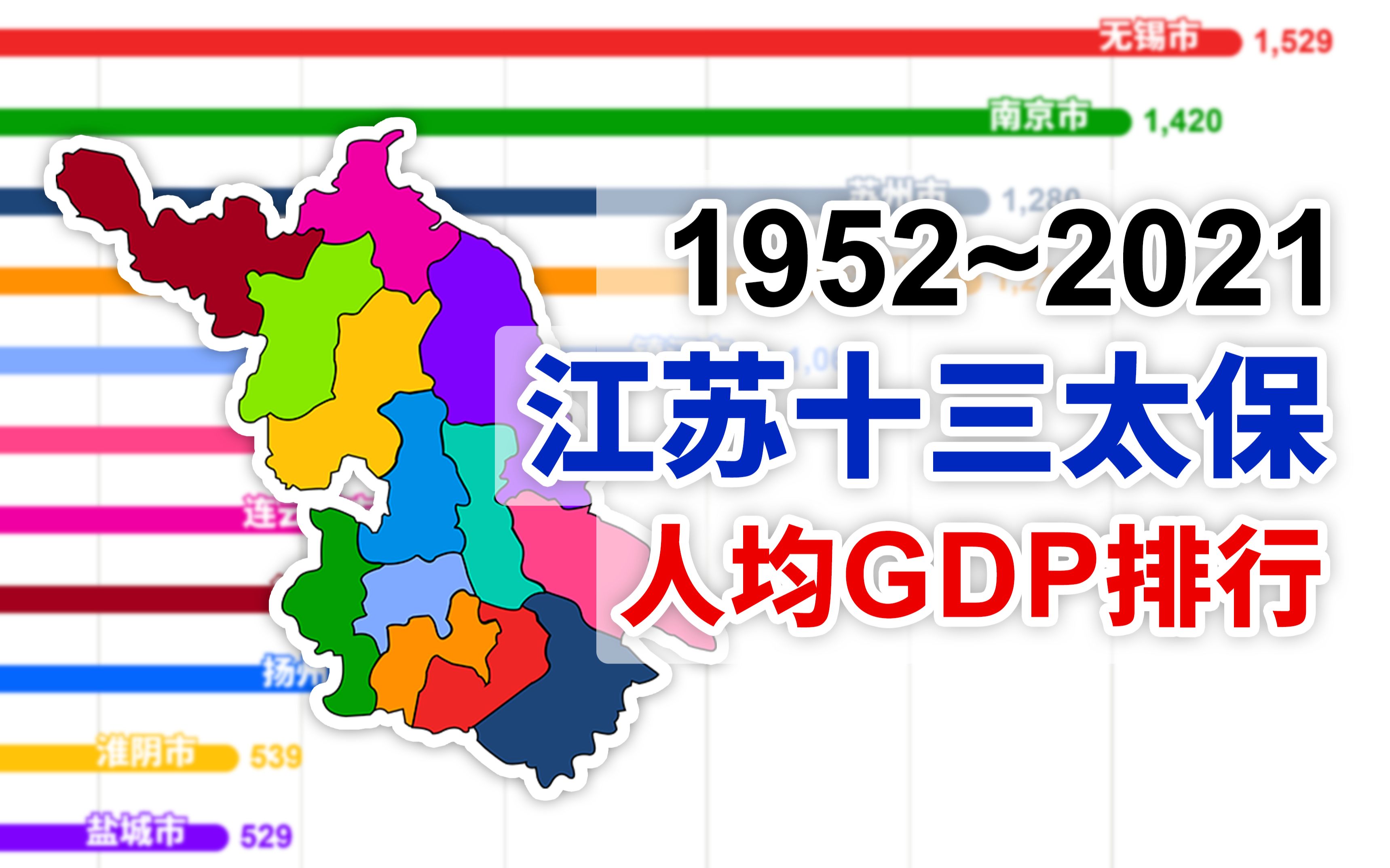 苏锡继续领跑,1952-2021江苏省各市历年人均GDP排行【数据可视化】