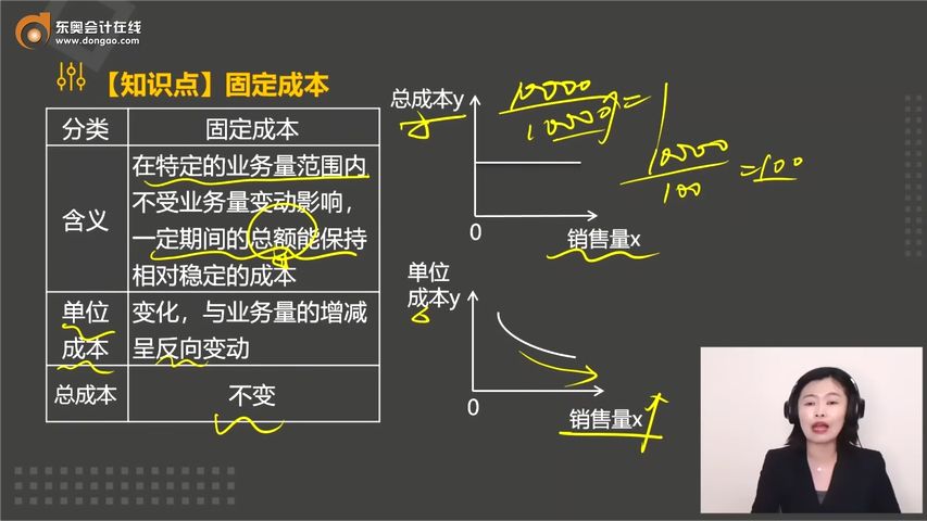 第15讲 固定成本、变动成本、混合成本、总成本模型