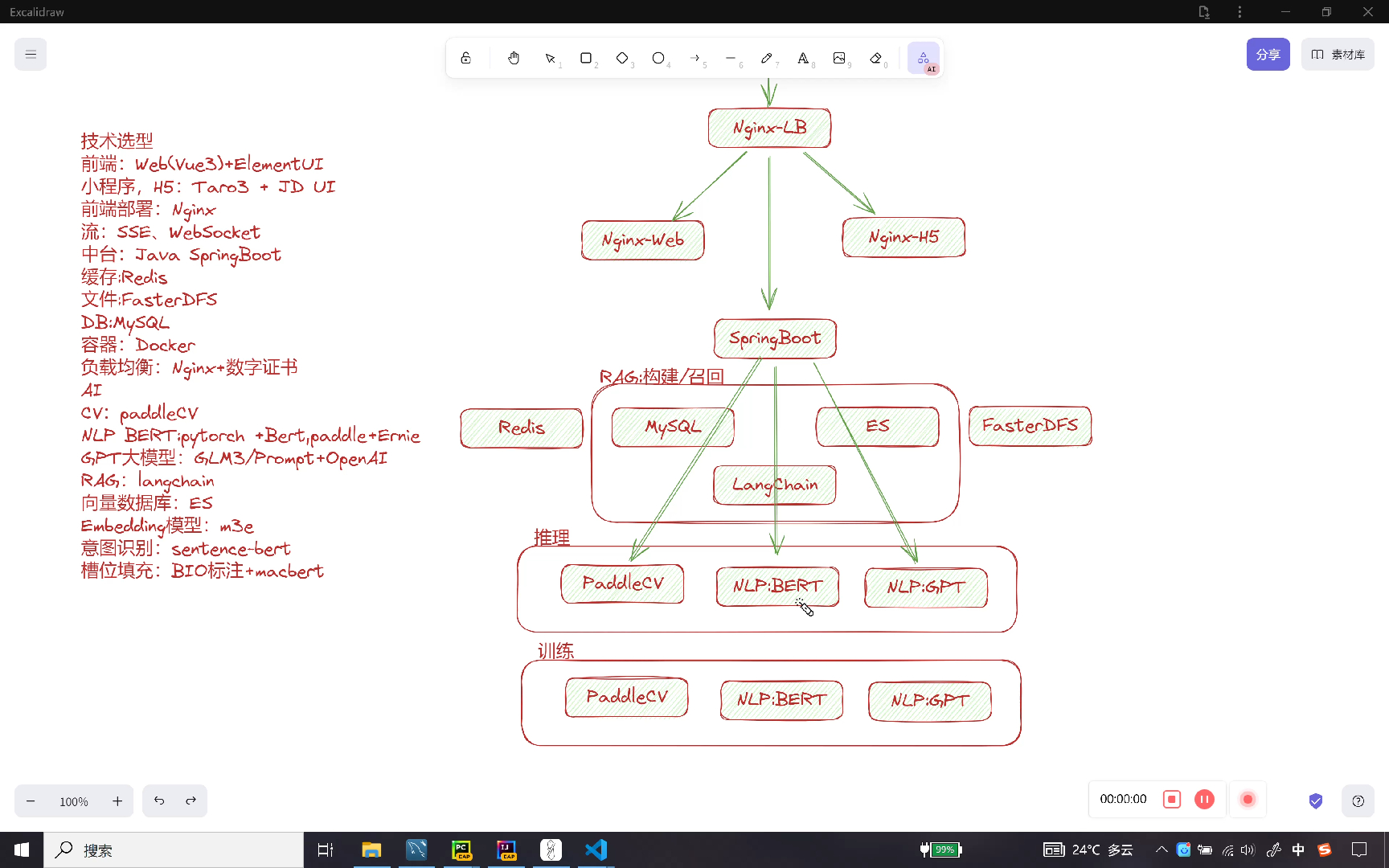 大模型实战-2-中医大模型技术架构+项目工程