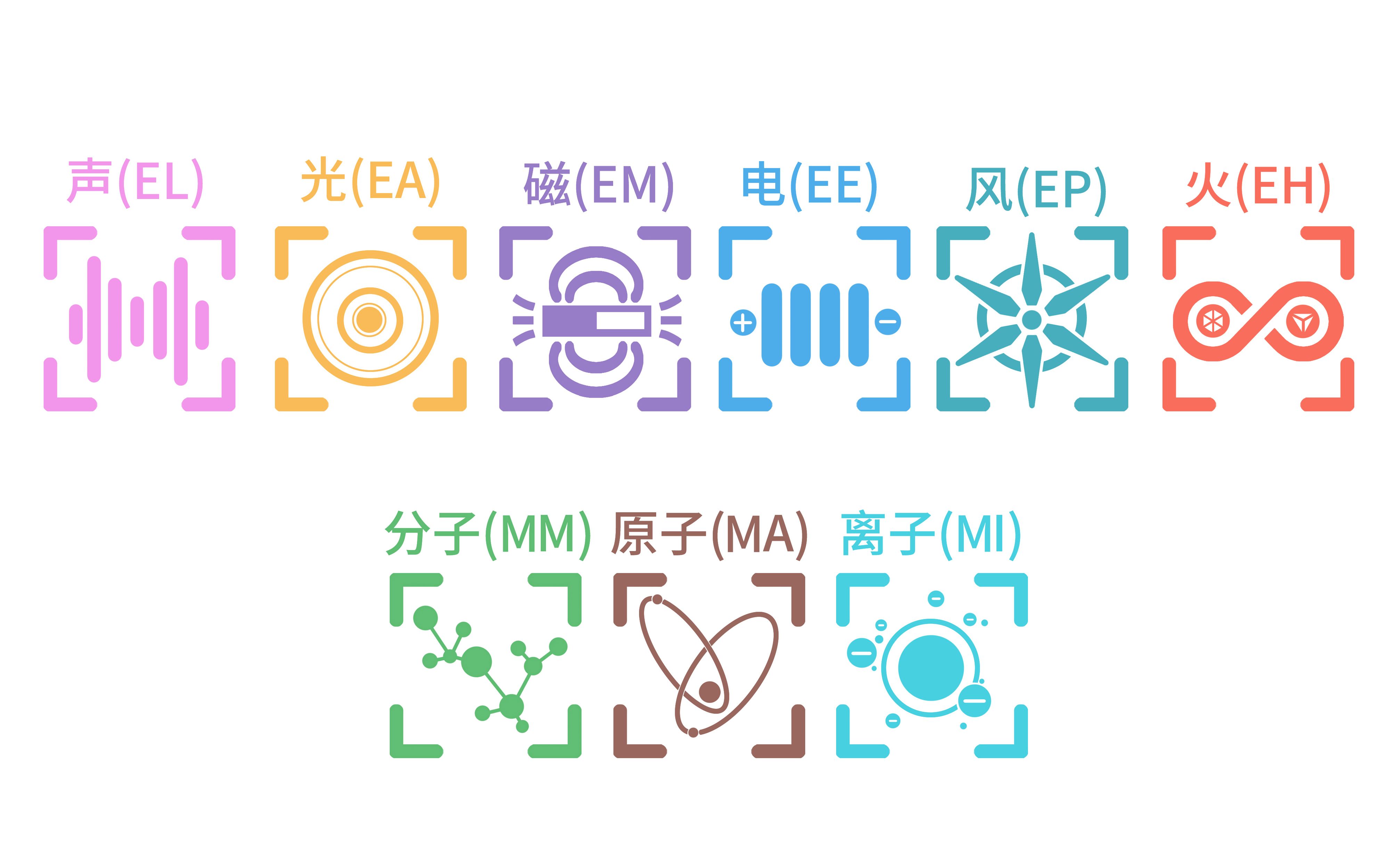 放一点我的OC世界观(是唠嗑)