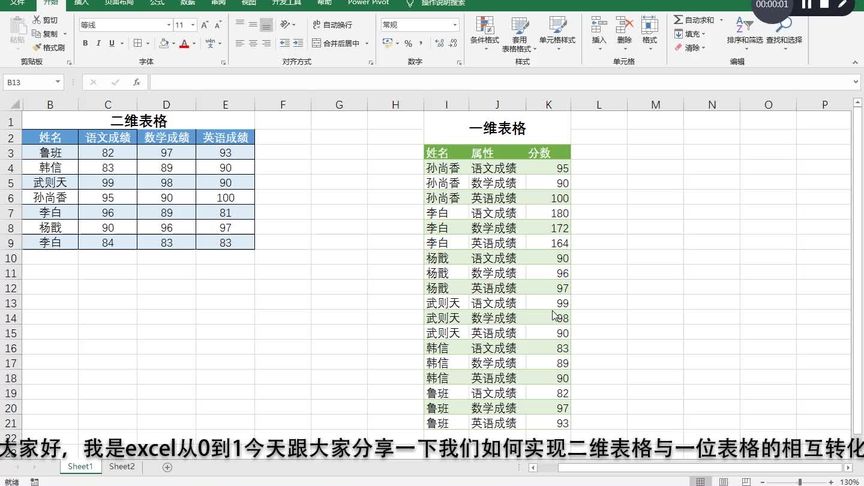 什么是一维表?什么是二维表?如何实现相互转化?点进来告诉你
