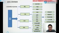 会计报表编制要点与技巧