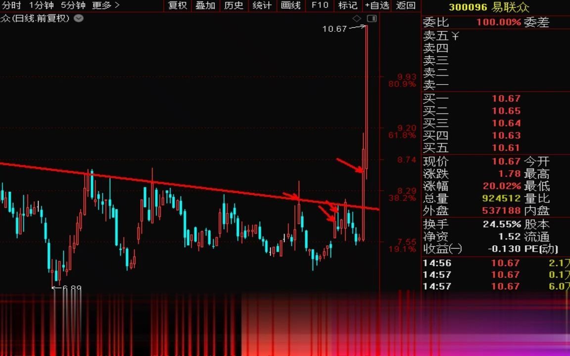 【狙击主力高手进阶】概率论与数理统计在股票投资中的运用研究!...