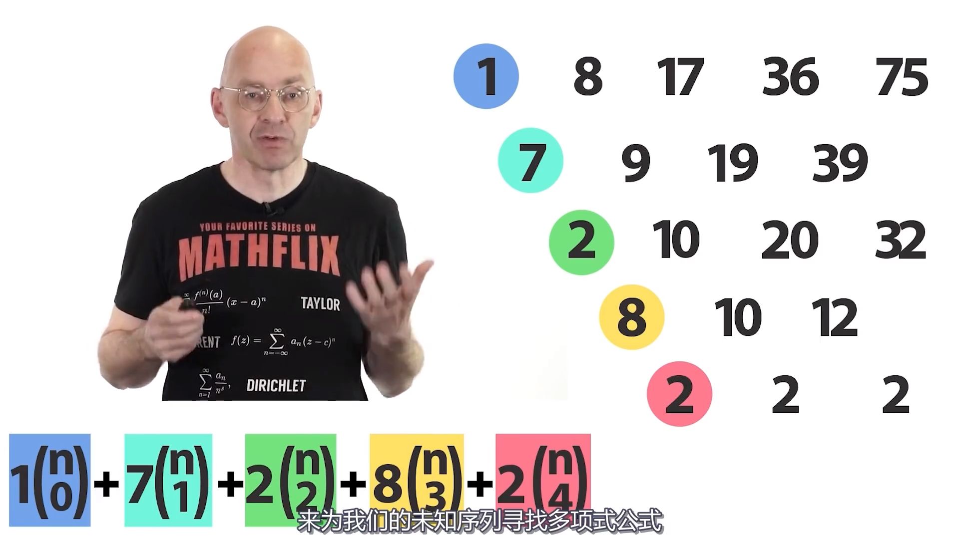 【中文字幕】【Mathologer】牛顿的序列微积分-为什么他们不教你牛顿...