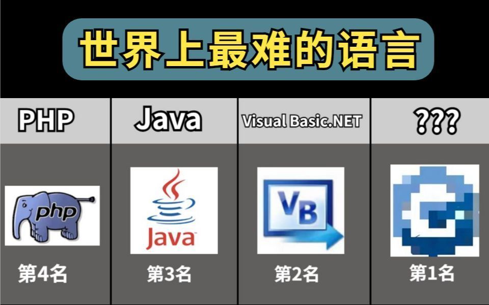 离大谱!最难学的编程语言竟然是.