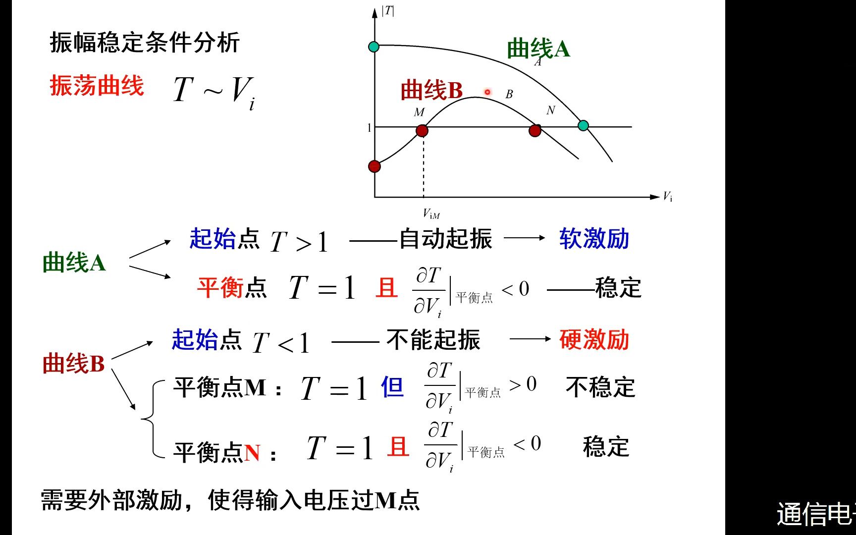 11通信电子线路 振荡器(2)&期末复习课(本学期结束)