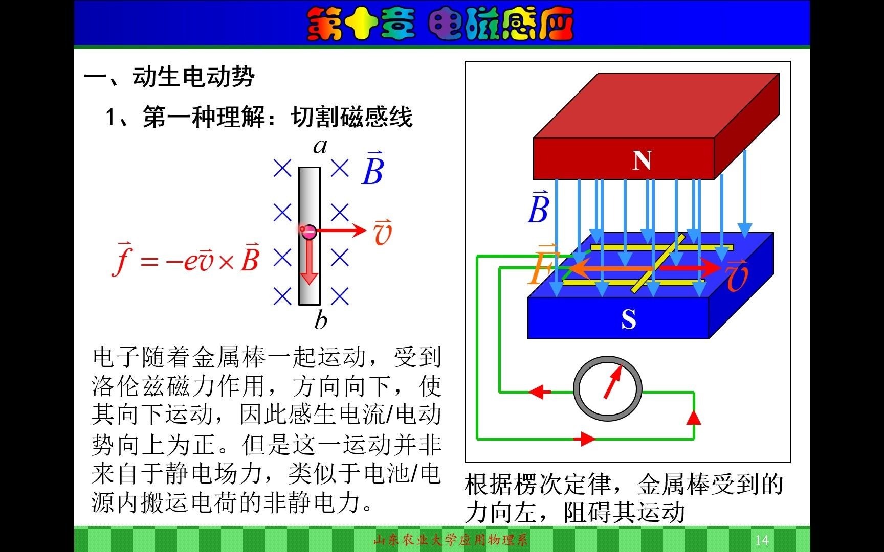 第10章 电磁感应 2-2 切割磁感线产生的动生电动势(电动势的定义法)
