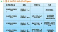 希赛信息系统管理工程师培训视频教程之Flynn分类及CISC、RISC的区别