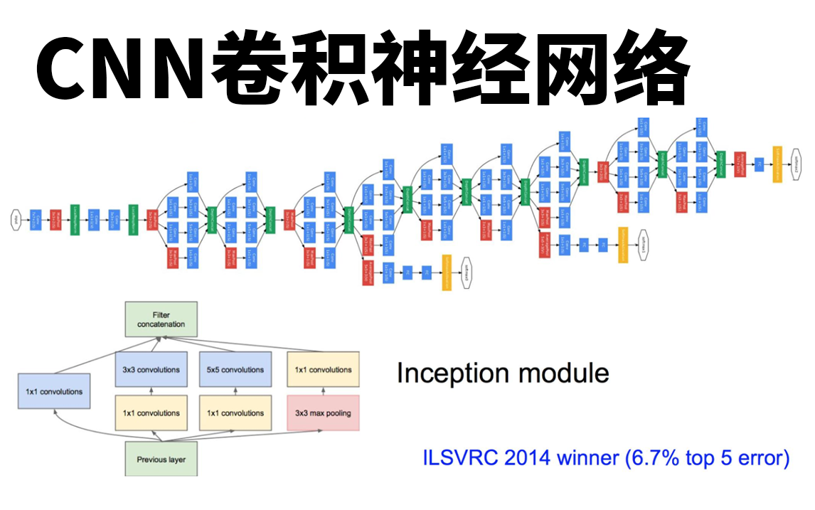 【深度学习】卷积到底卷了啥?3小时让你学会卷积神经网络CNN从...