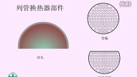列管换热器部件工作原理动画