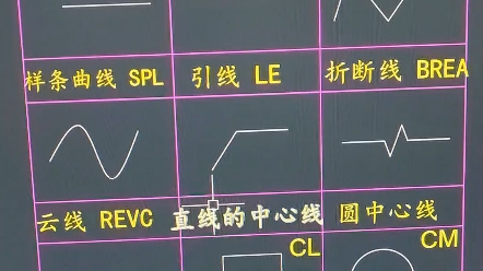 CAD新手一定要会的九种画线方式