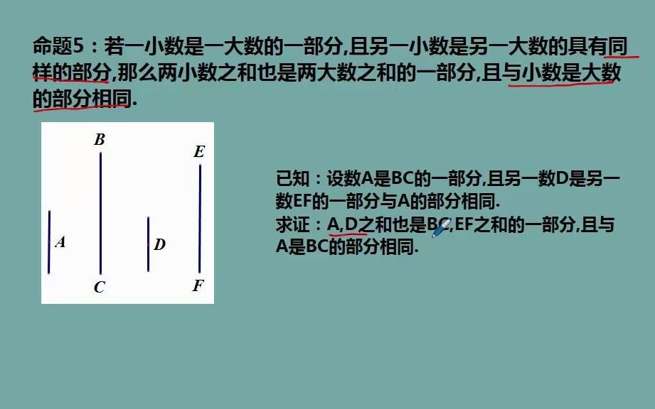 245几何原本第七卷:命题5:乘法分配律(1)