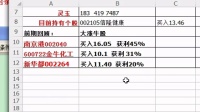 炒股方法,7种最简单最实用的买入技巧