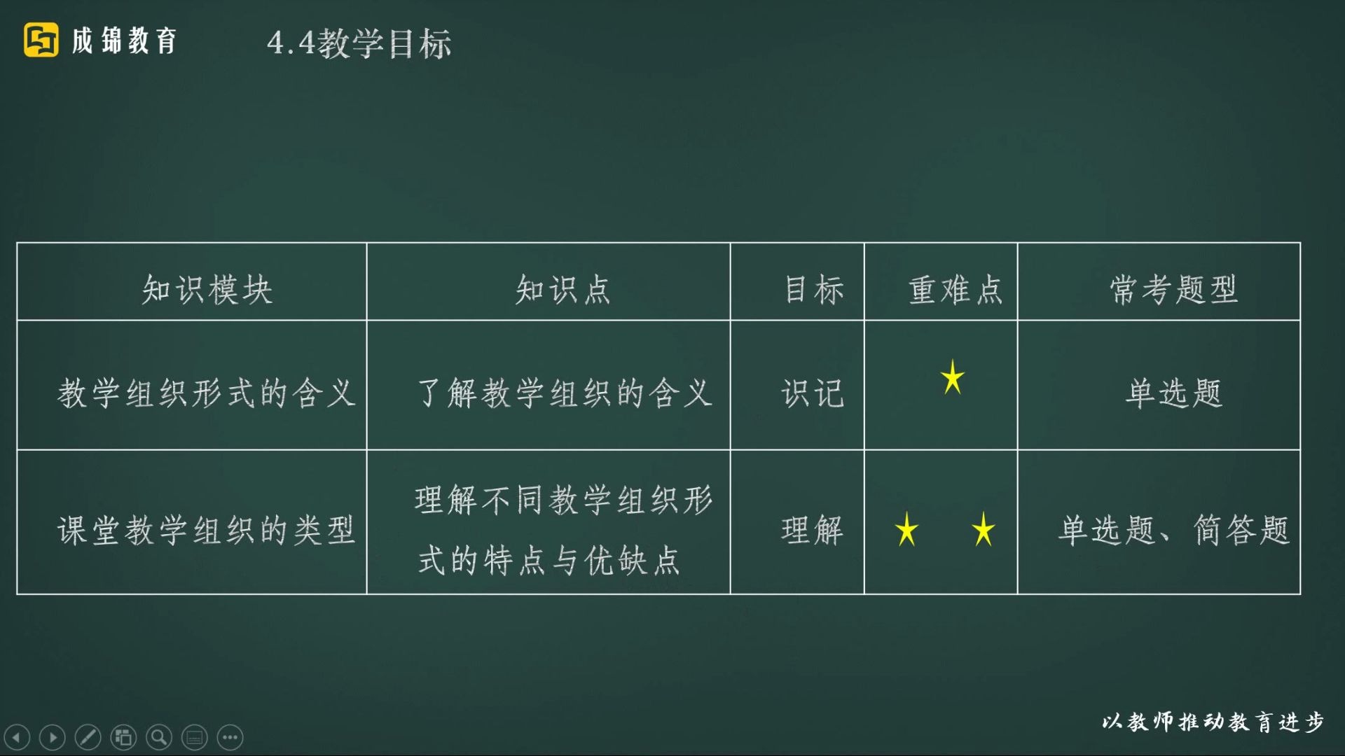 【教师资格】2020教资笔试-教育教学知识与能力-教学组织形式