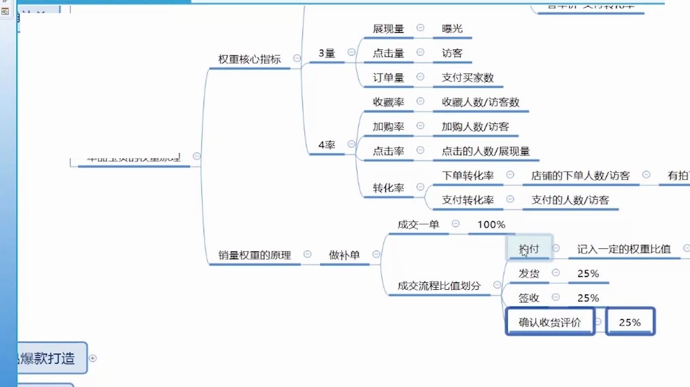 淘宝店铺想要做好【2】应该怎么样去补单