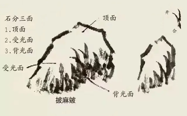 【国画精讲】惊艳了!石头技法详解,零基础必学!(1-5讲)