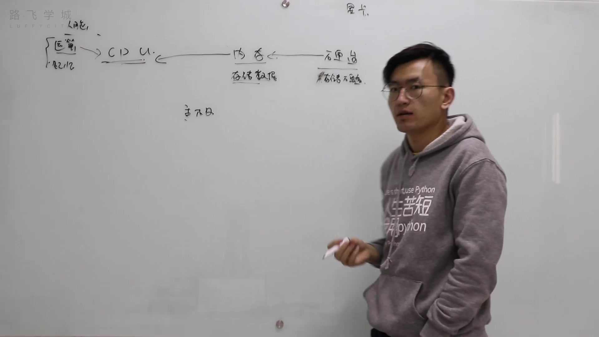 小白扫盲之-计算机为何需要内存