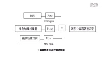 300MW“W”型锅炉燃烧自动控制系统的创新应用