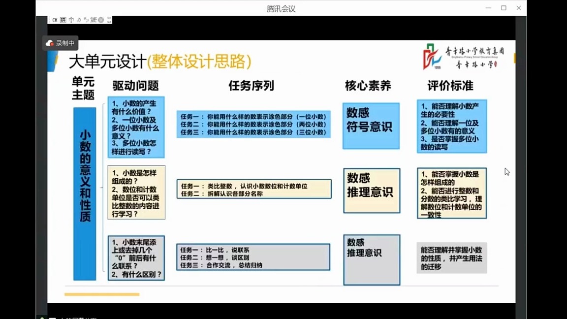 研师思享会 张俊珍讲座《聚焦真问题,做真研究一教师如何做好教育...