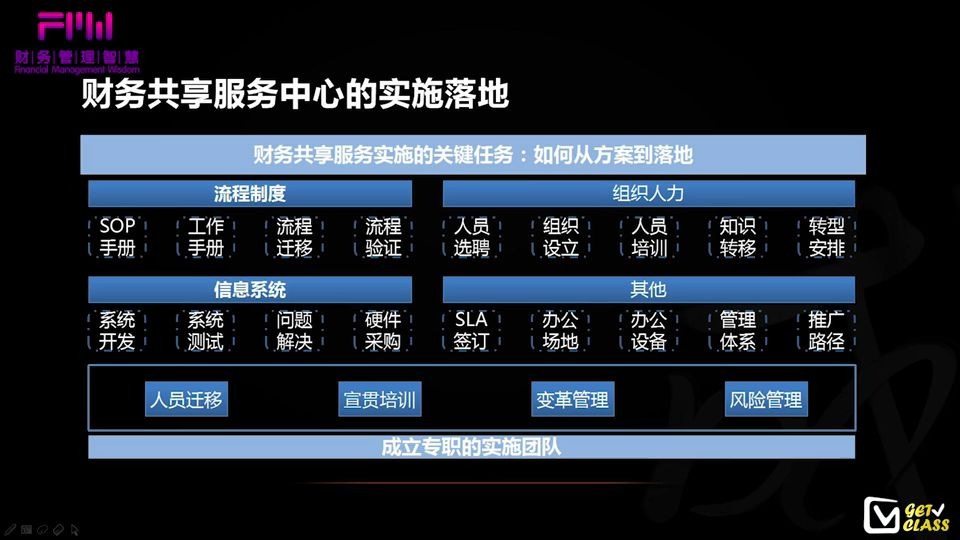 财务共享服务中心的实施落地(上)