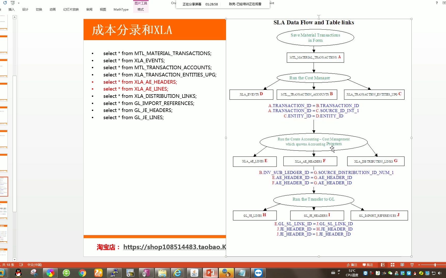 Oracle EBS ERP 顾问成功之路 R12.014.高级定价Advance Pricing在...