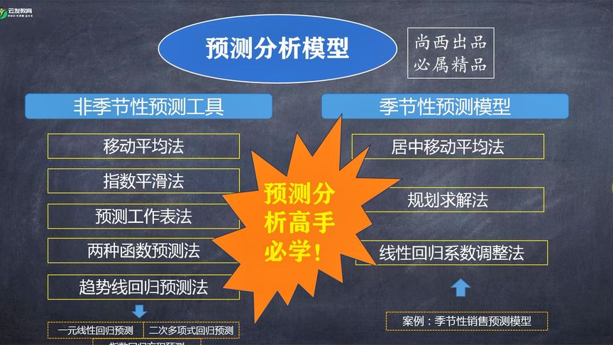 Excel预测分析:深入理解趋势线预测法-一元线性回归
