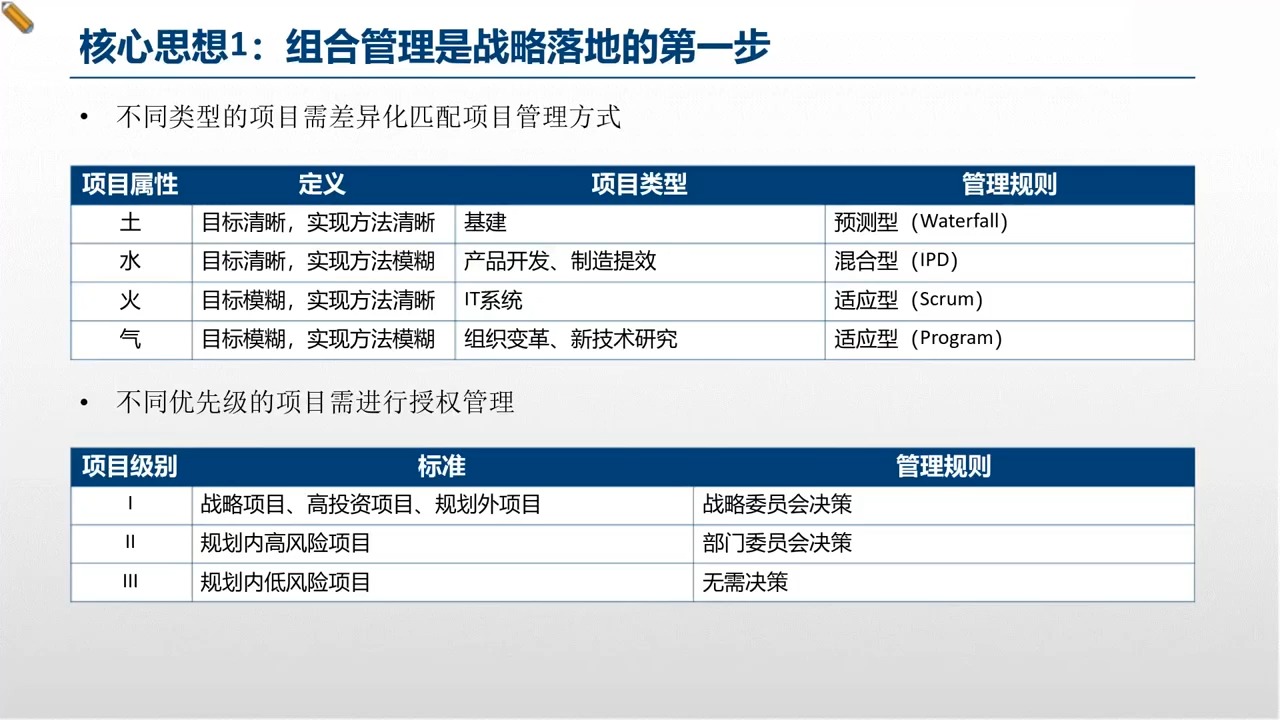 项目组合管理实现组织战略落地