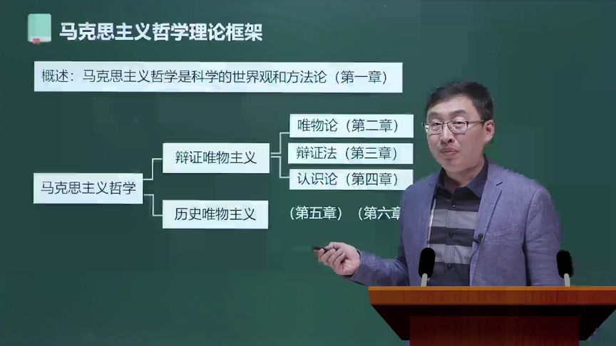 成考(专升本)政治002.马克思主义哲学是科学的世界观和方法论一
