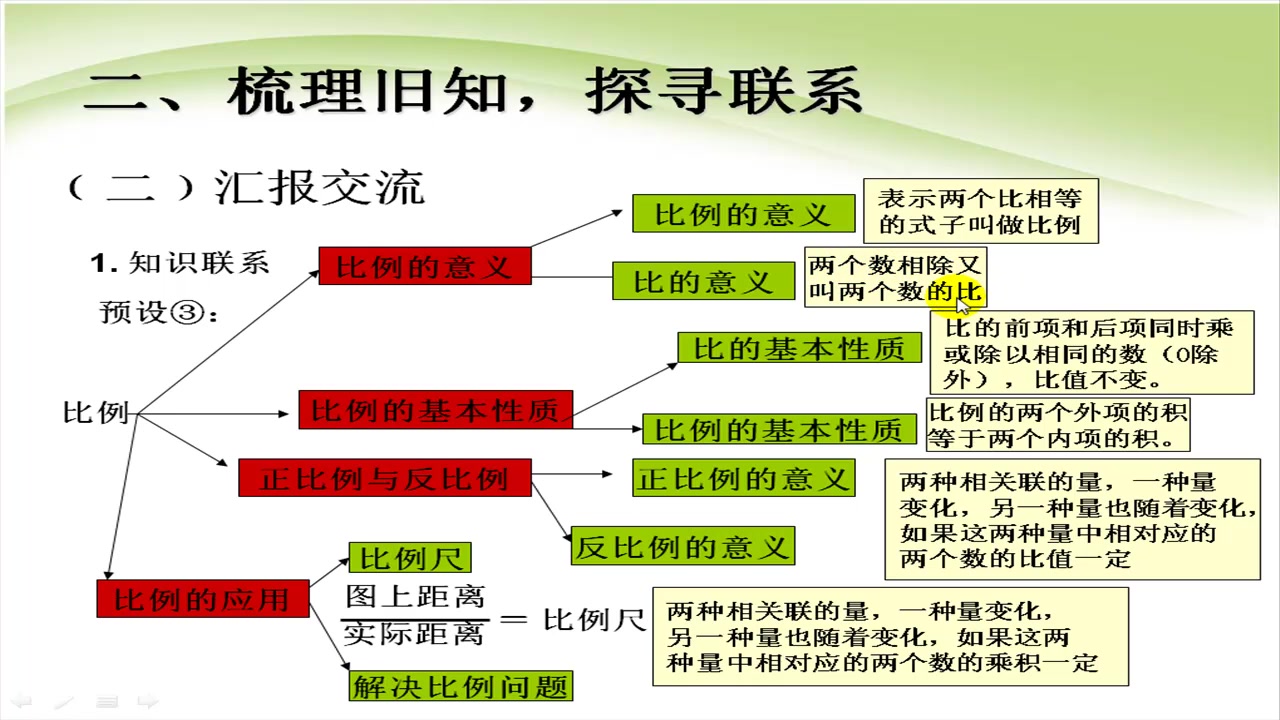 人教版数学六年级下册6.4《总复习-比和比例》