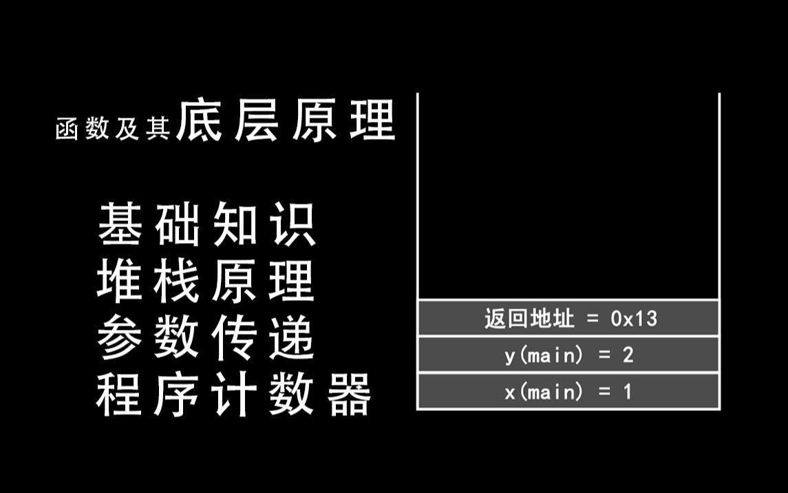 【C语言】动画形式讲解函数基础及其底层原理(建议反复观看)