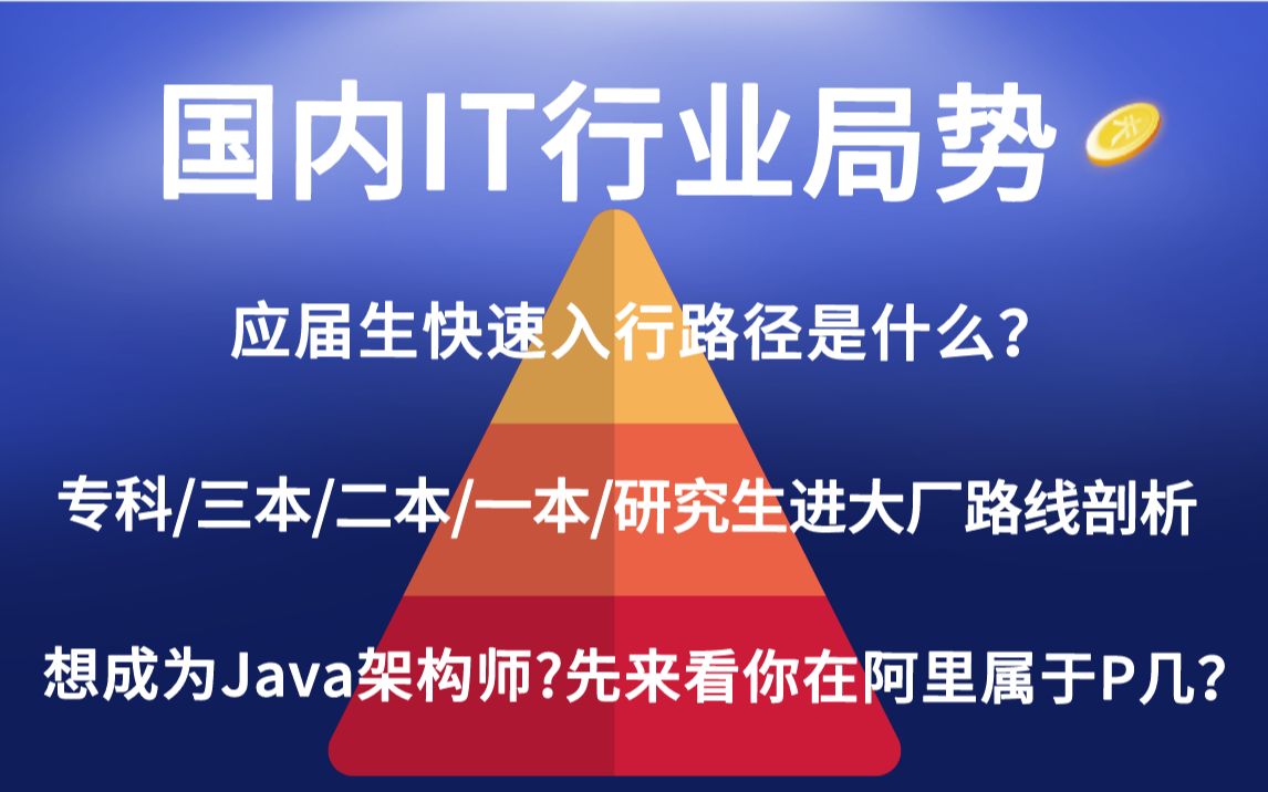 当前的就业形势大环境背景下,程序员摆烂还是躺平?形势不好情况下...
