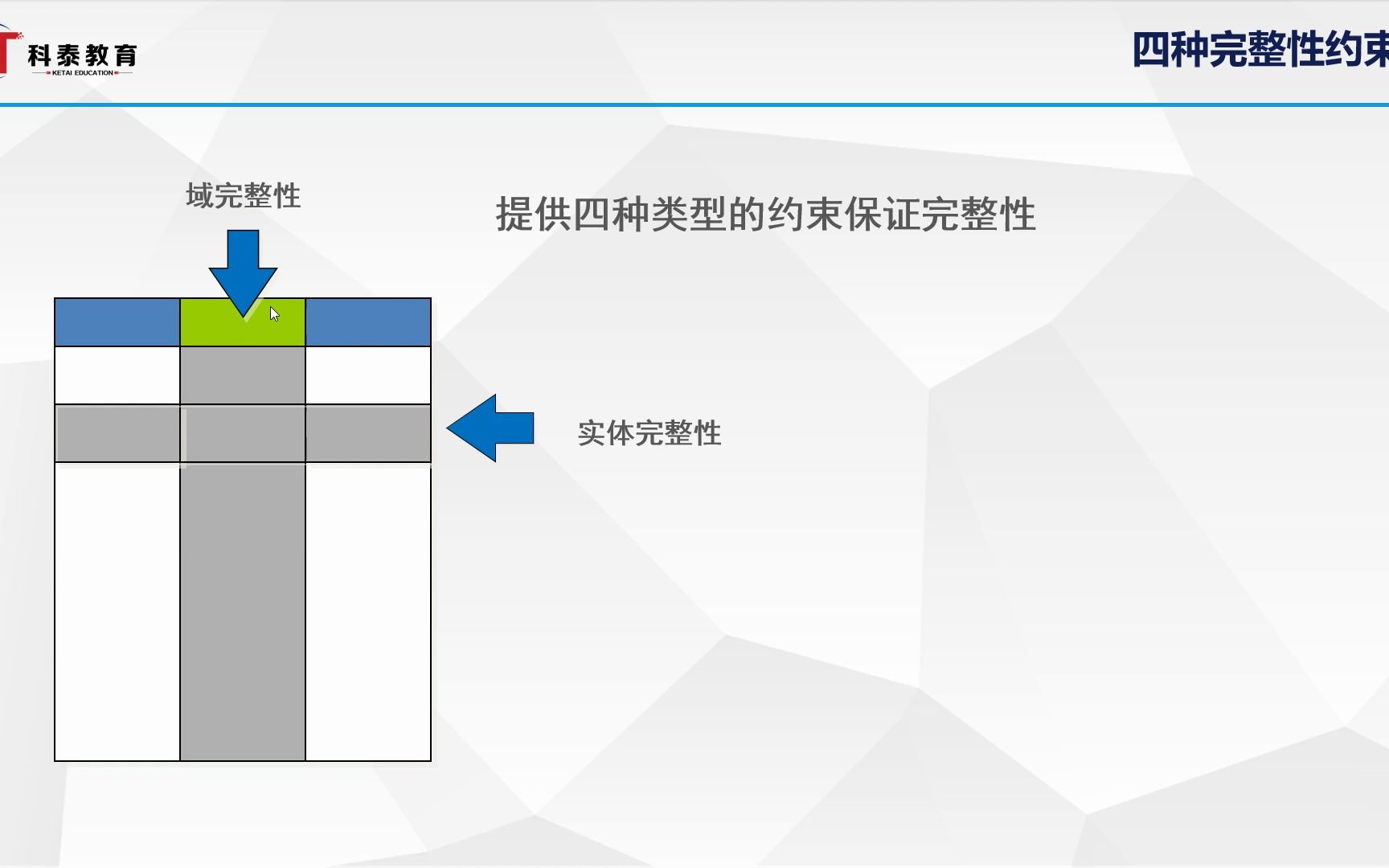 28-数据完整性