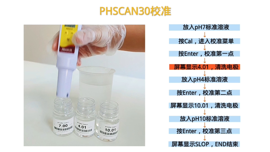 笔式酸度计校准方法