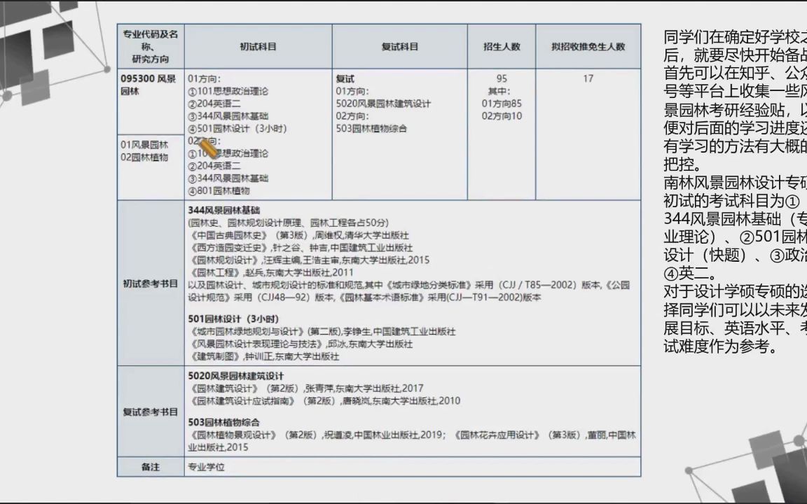 南京林业大学高分学姐风景园林考研经验分享